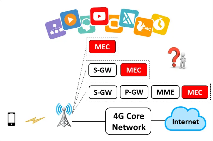 NEtworking and Mobile Systems (NEMS) Lab - 網路和行動系統實驗室